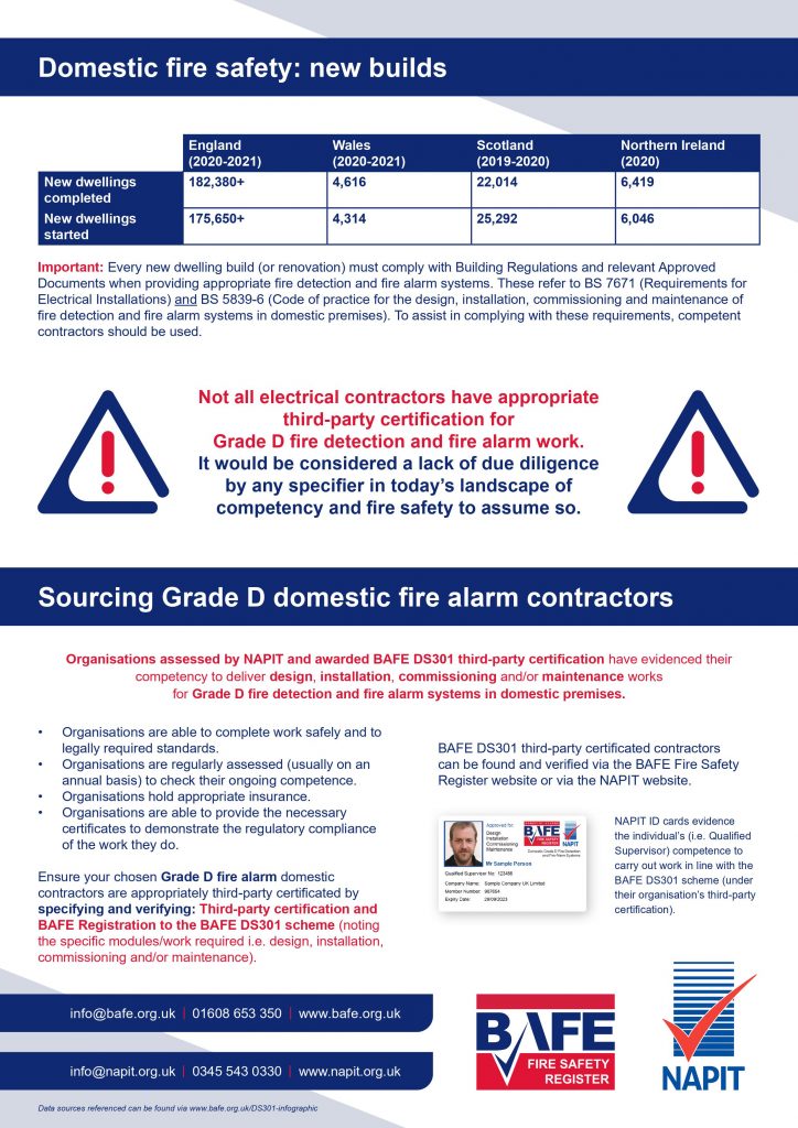 Disturbing failure rates and absence of domestic smoke alarms - Efe ...